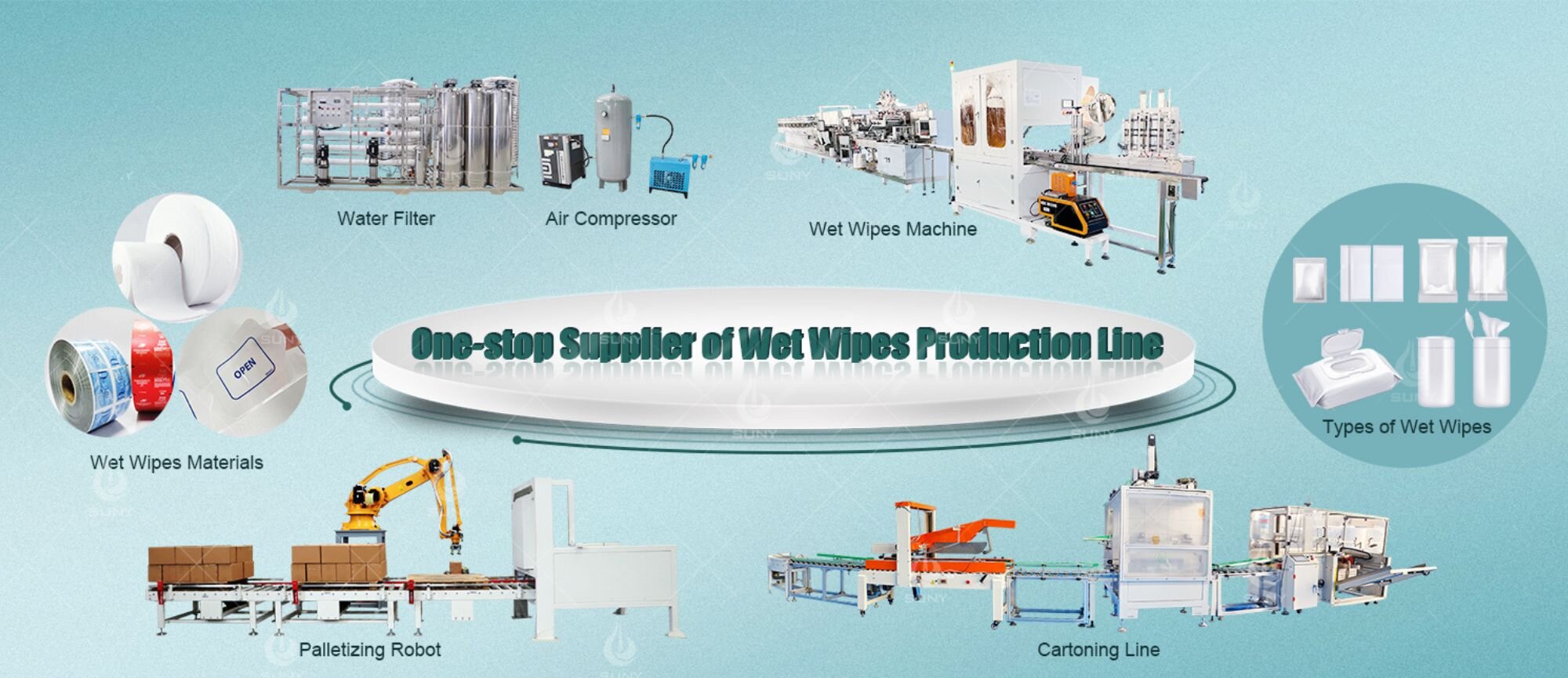 Multipurpose 6 roll Packing Wet Wipes Machine - Zhengzhou SUNY ...